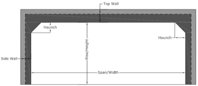 Three Sided Box Culvert Design